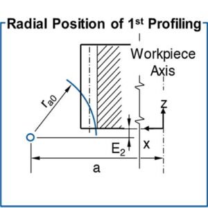 Gear Technology India » Blog Archive Innovation in Helical Gear Hobbing ...