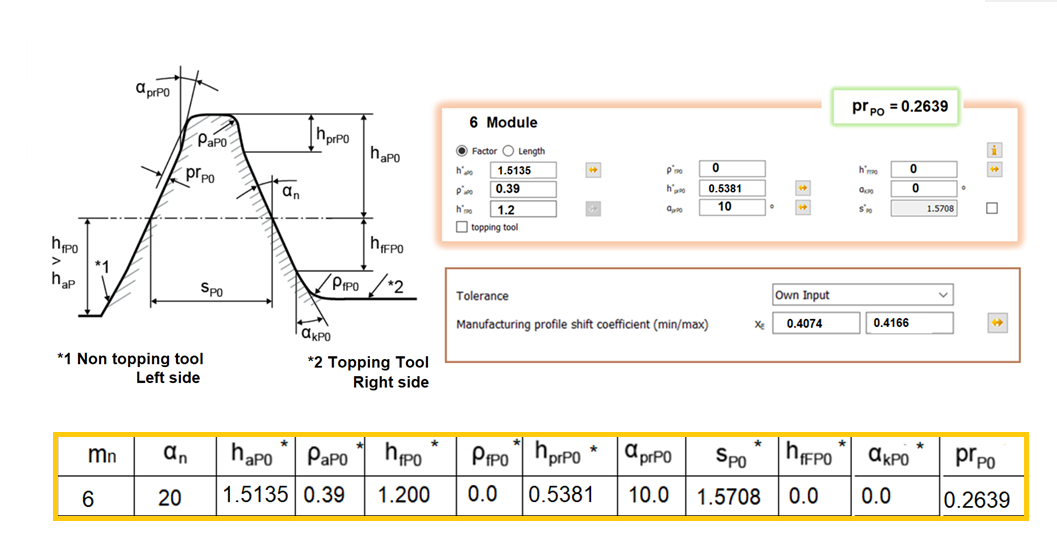 Gear Technology India » Blog Archive Harness the Optimum Torque ...