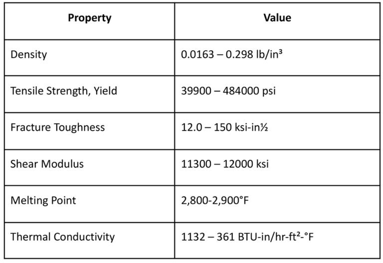 Gear Technology India » Blog Archive Basic Grades of Carbon Steel Used ...