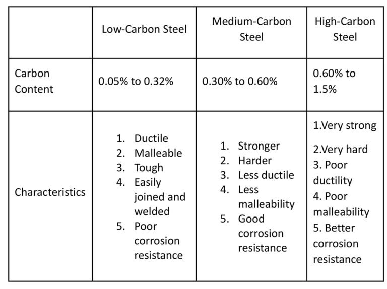 Gear Technology India » Blog Archive Basic Grades of Carbon Steel Used ...