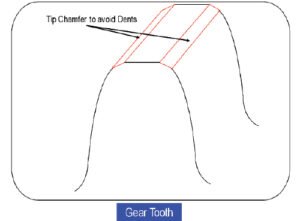 Gear Technology India » Blog Archive Key Basic Conditions in the Gear ...